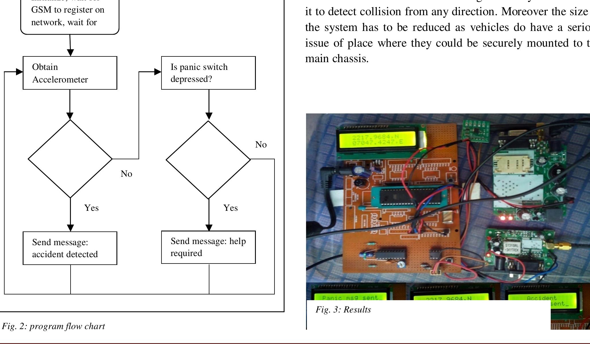 Figure 3 - Microcontroller 8051 Based Accident Alert System