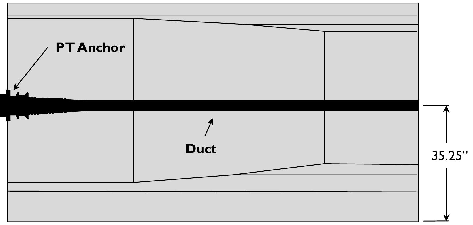 3: post-tensioning tendon profile at 35.25-inches from