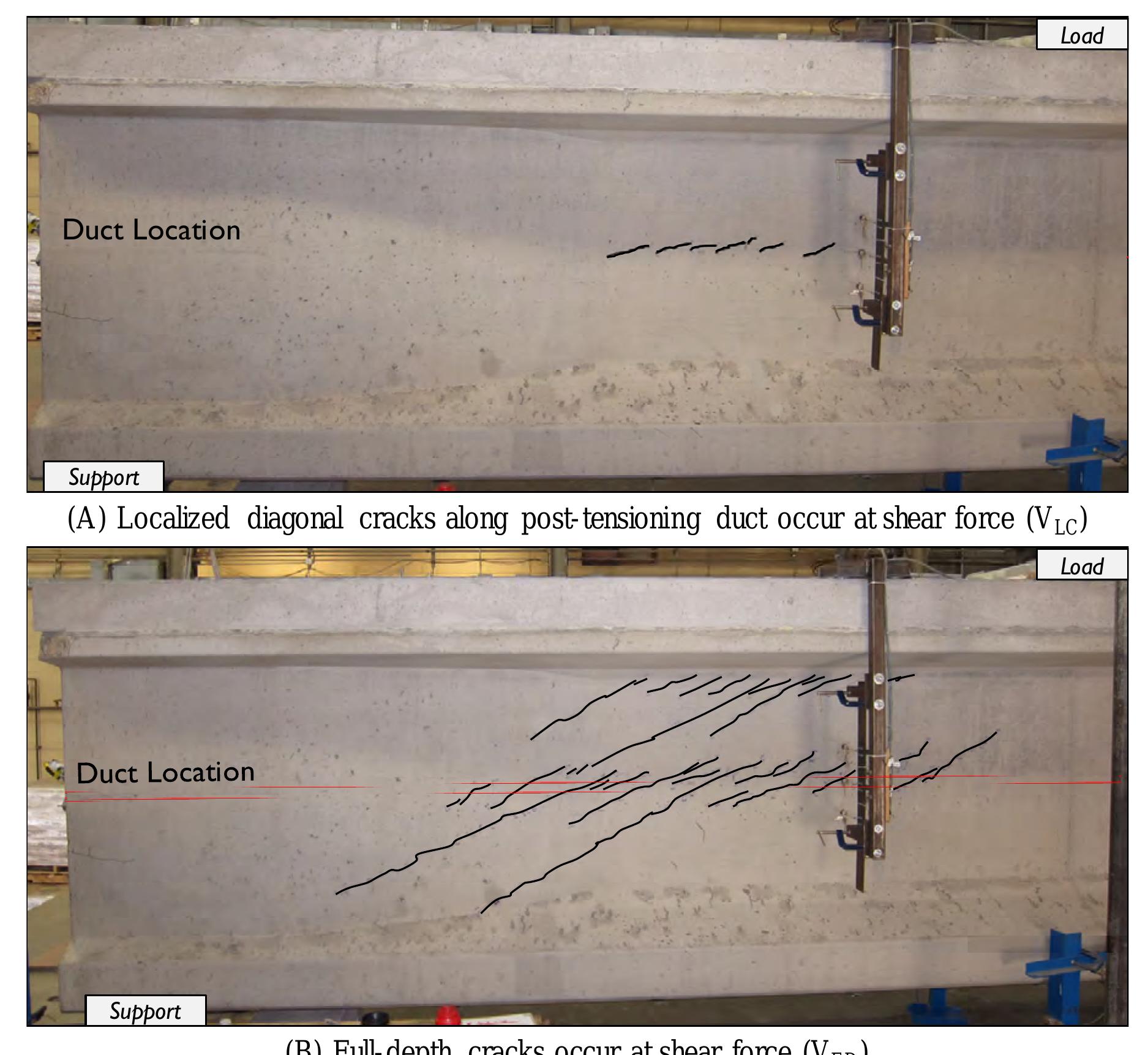 Figure 59 - Shear Behavior of Spliced Post-Tensioned Girders