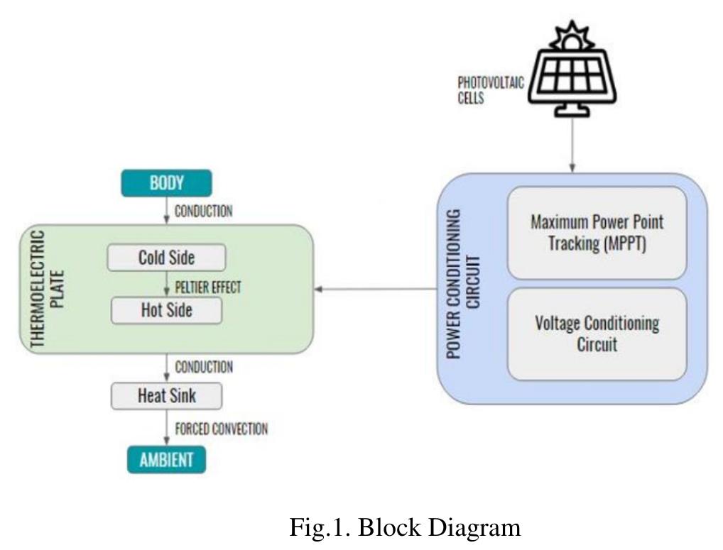 The block diagram of the topology is shown in fig.1 consists