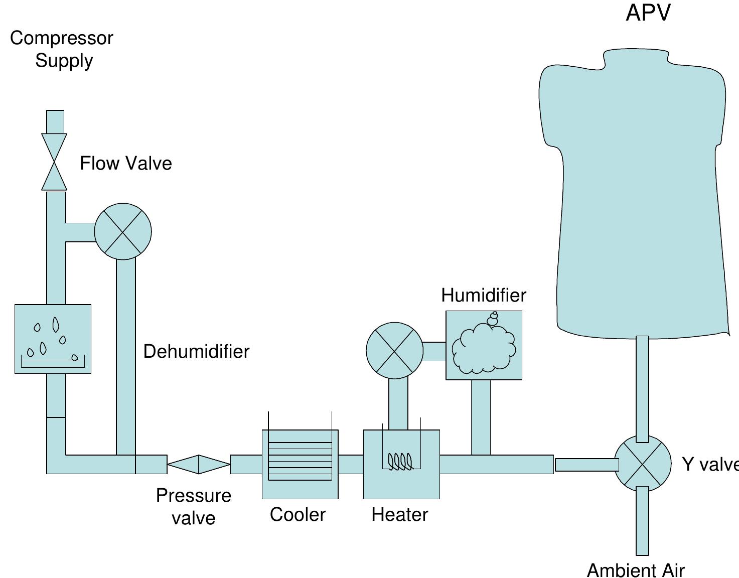 3.2. a schematic diagram to illustrate the design of the