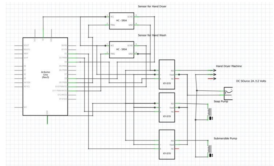 Figure 4 - from Automated Hand Washing System With Hand