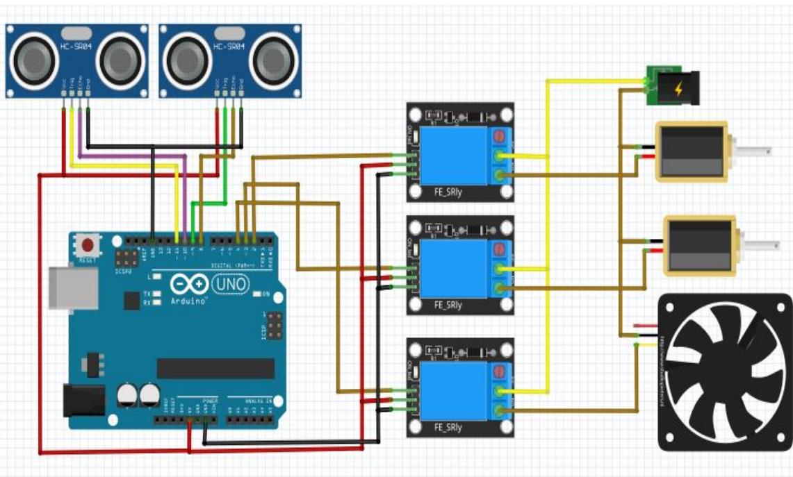 Automated handwashing system with hand dryer’s pictorial