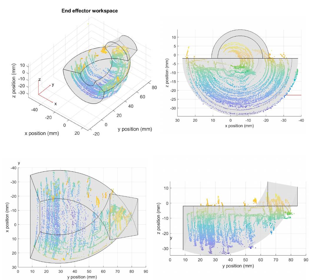 Four view of the micro workspace showing the superposition