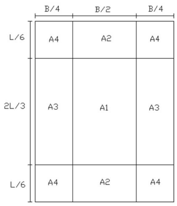 Different zones of sub grade reaction modulus values to
