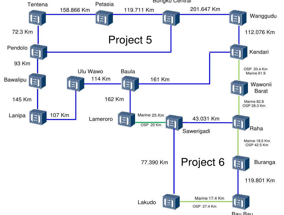 Redesign network topology project 5 and 6 six points from