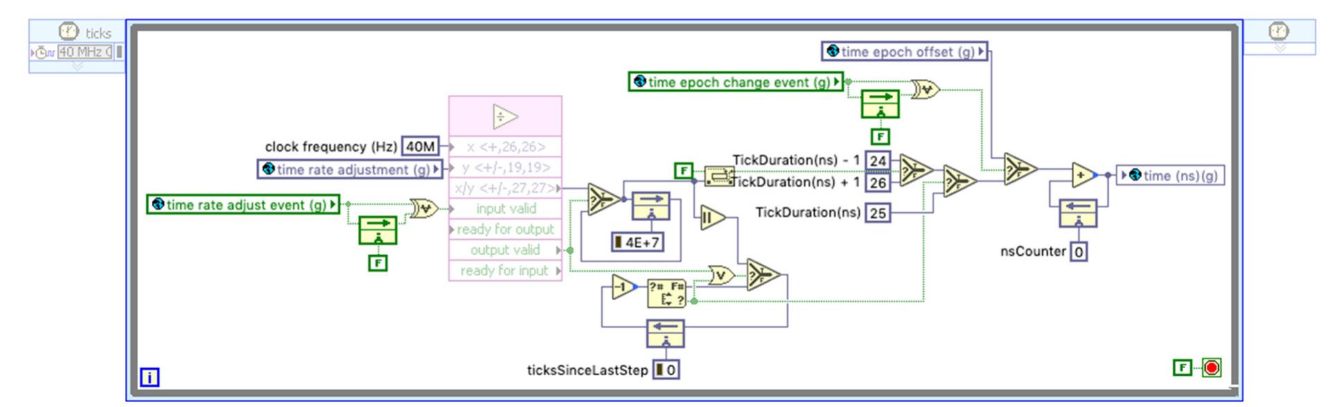 Fpga Timekeeper Clock Implementation