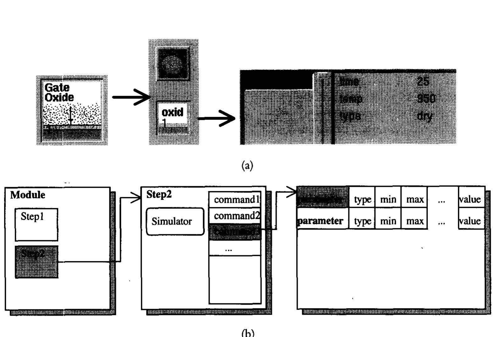 G. 3. (a) module — step - command hierarchy of caesar. (b)