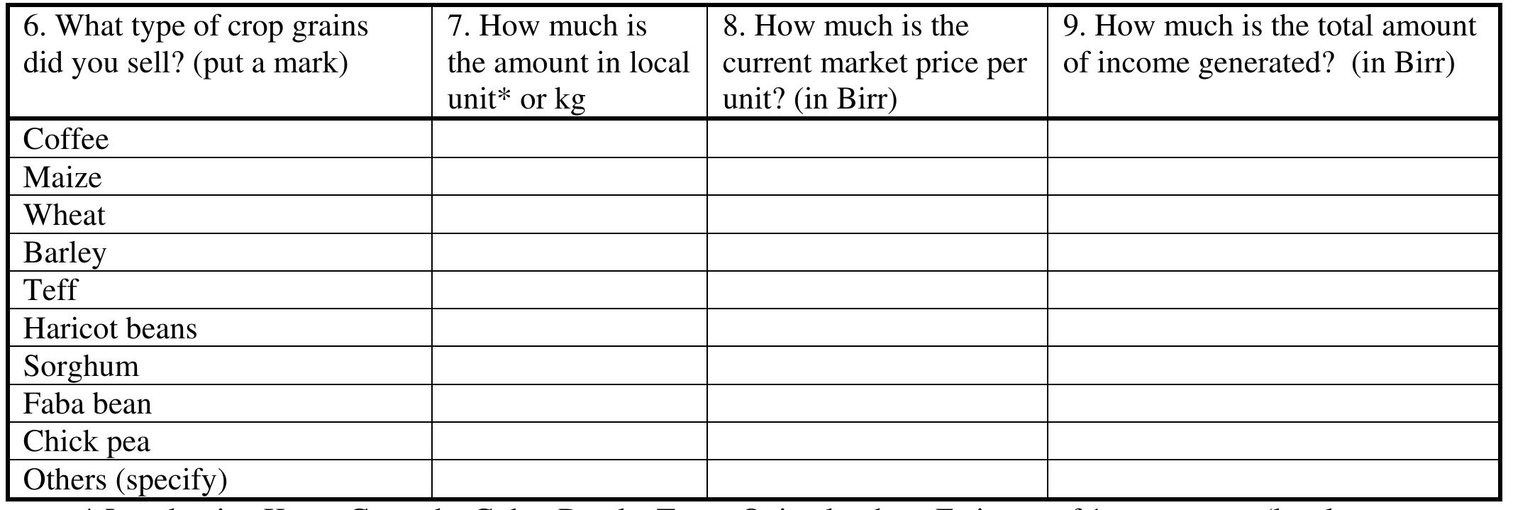 Table 47 - Assessing the role of traditional land management
