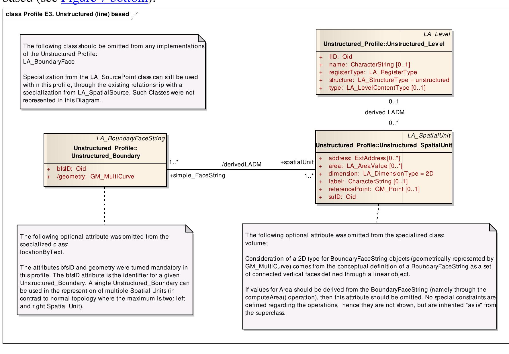 Figure 7 - The modelling of spatial units (parcels) in the