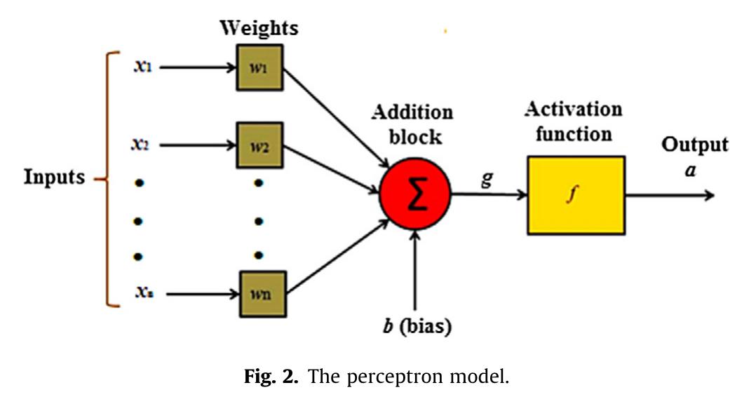 Different model types and their different levels of