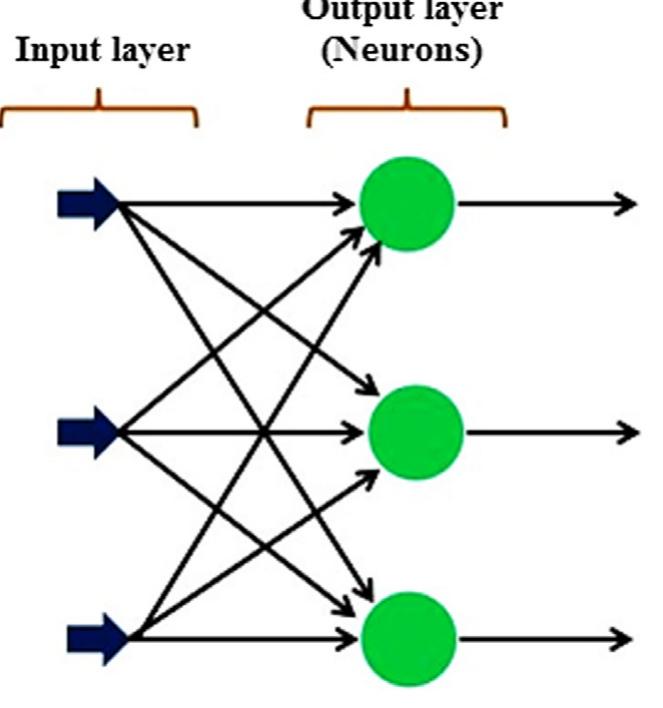 Figure 4 - Artificial neural network applications in the Figure 4 - Artificial neural network applications in the