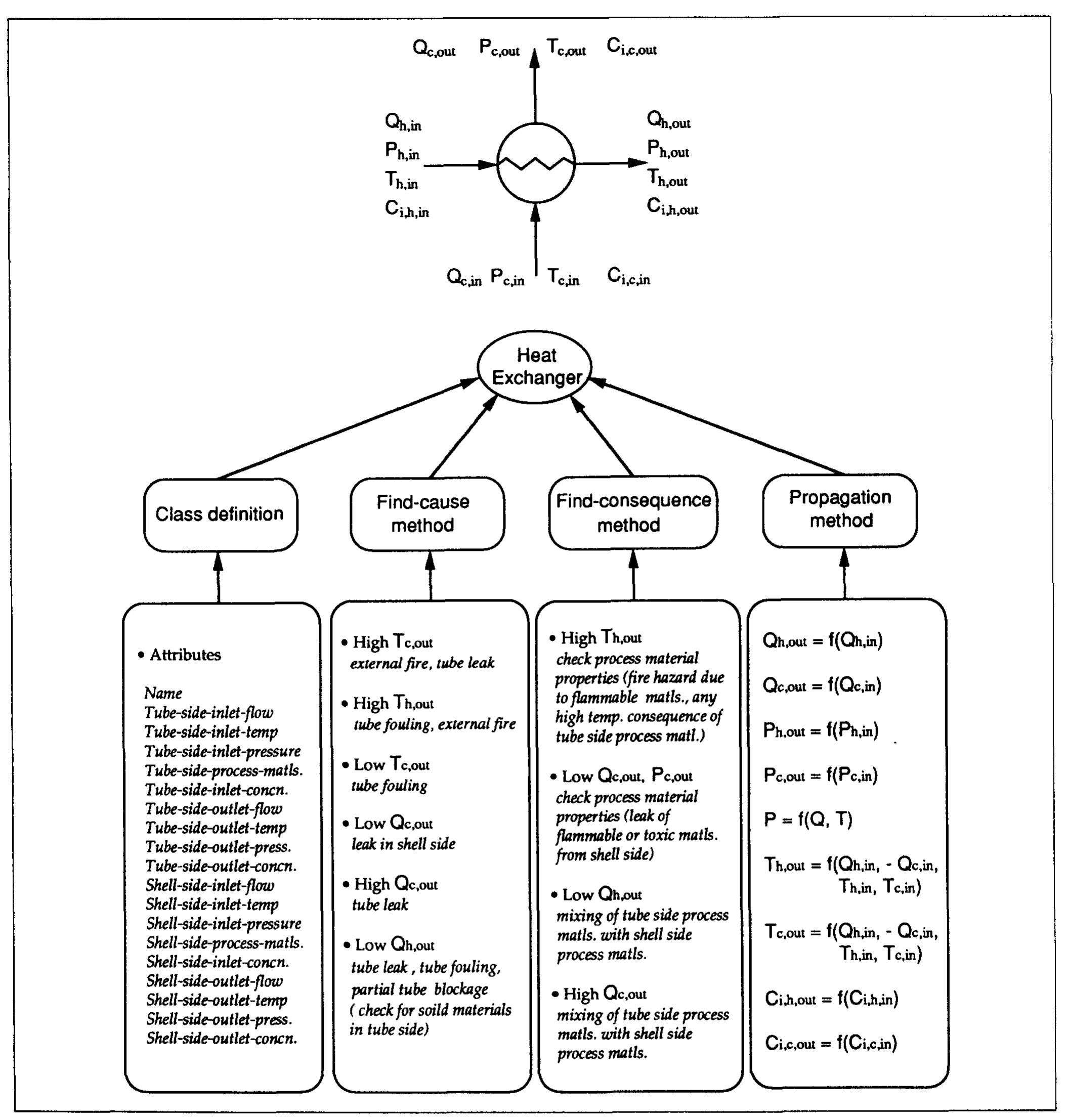 Figure 4 - from A knowledge-based framework for automating