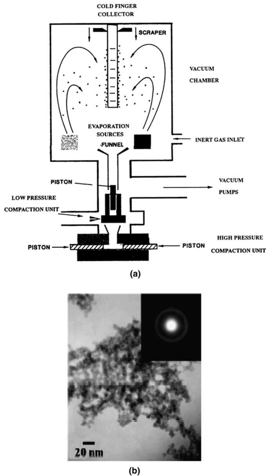 (a) schematic drawing of the inert gas condensation