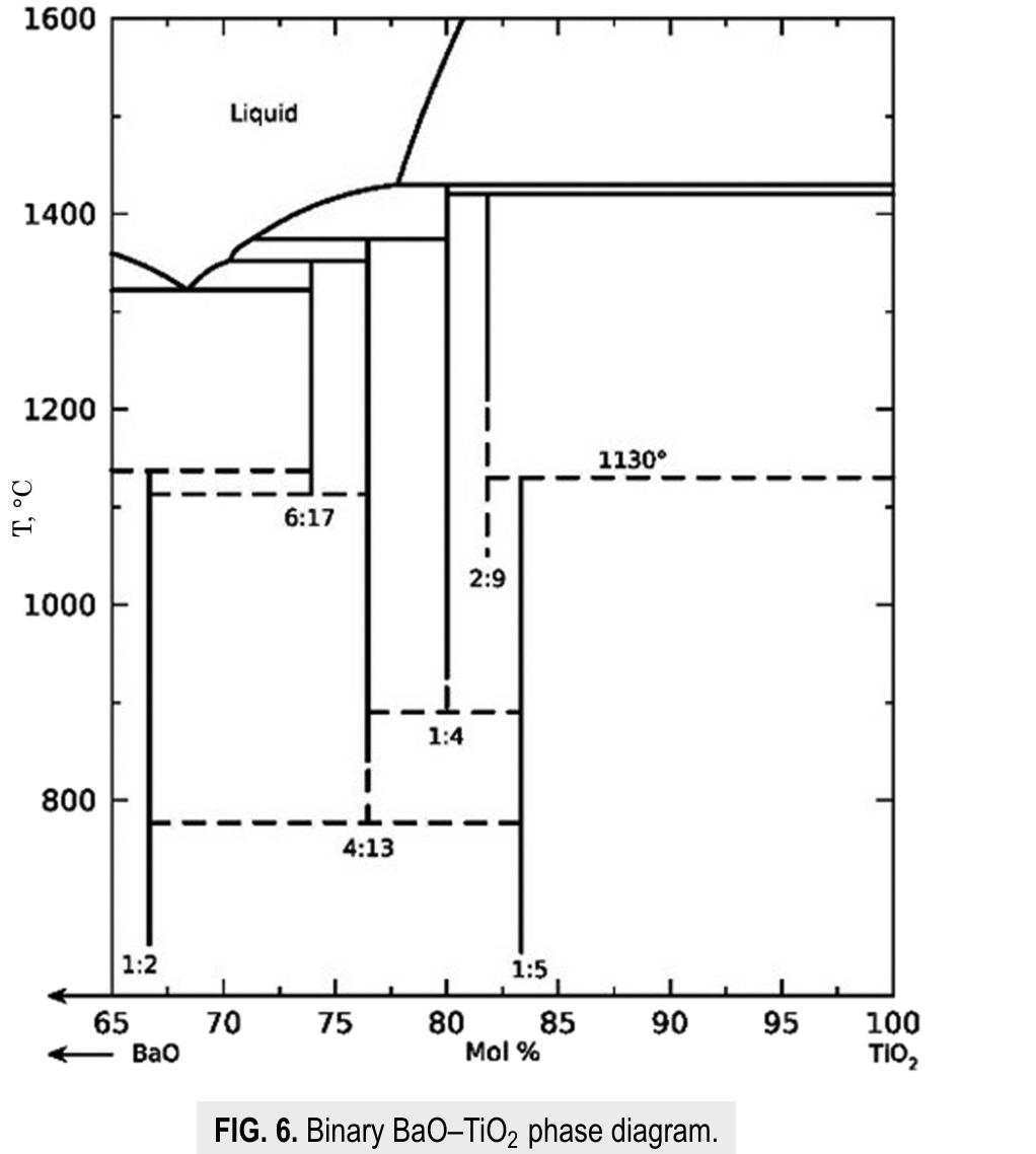 The nist/acers collaboration on phase diagrams can be traced