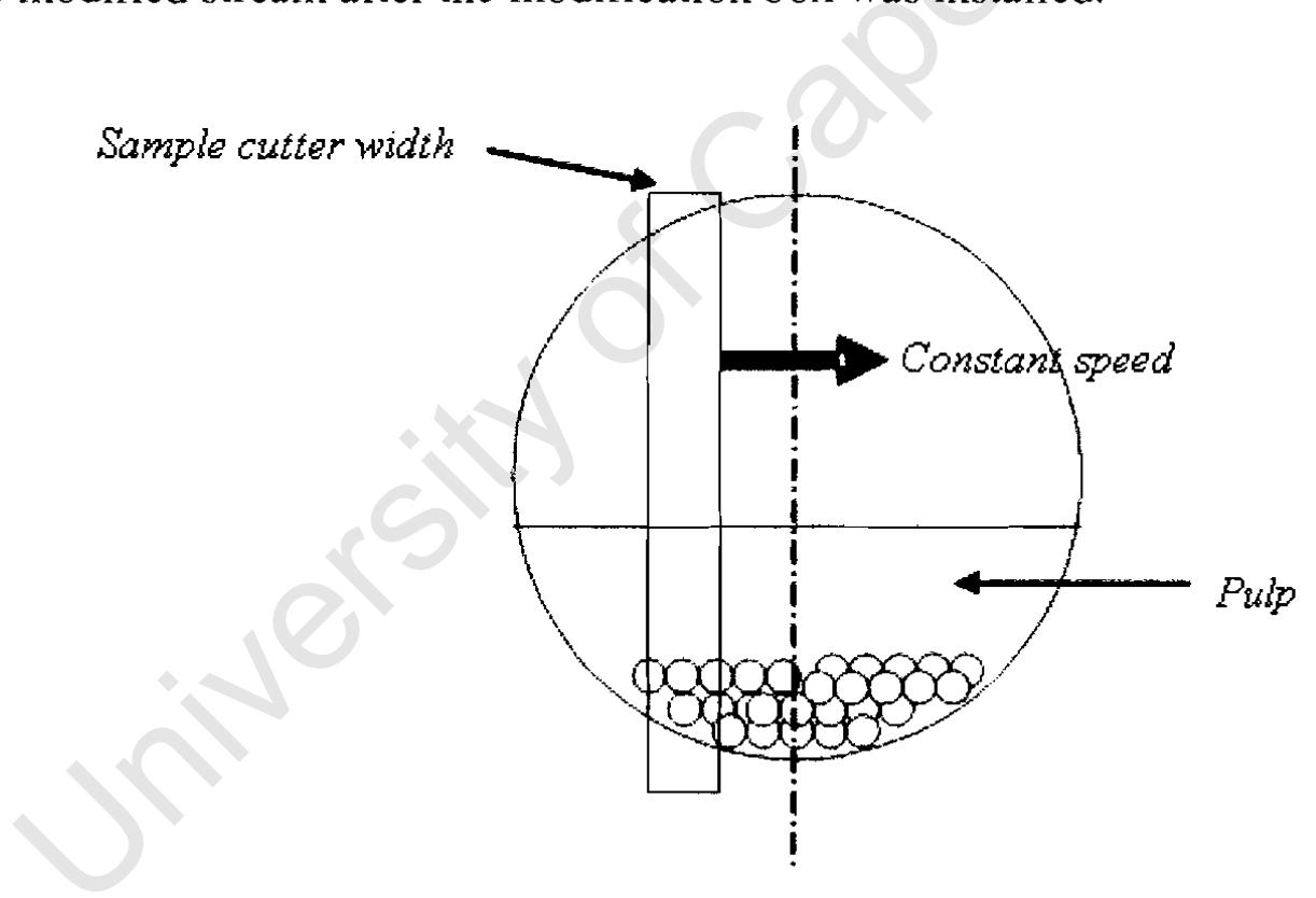 G-1 schematic illustration of segregation across a pipe (not