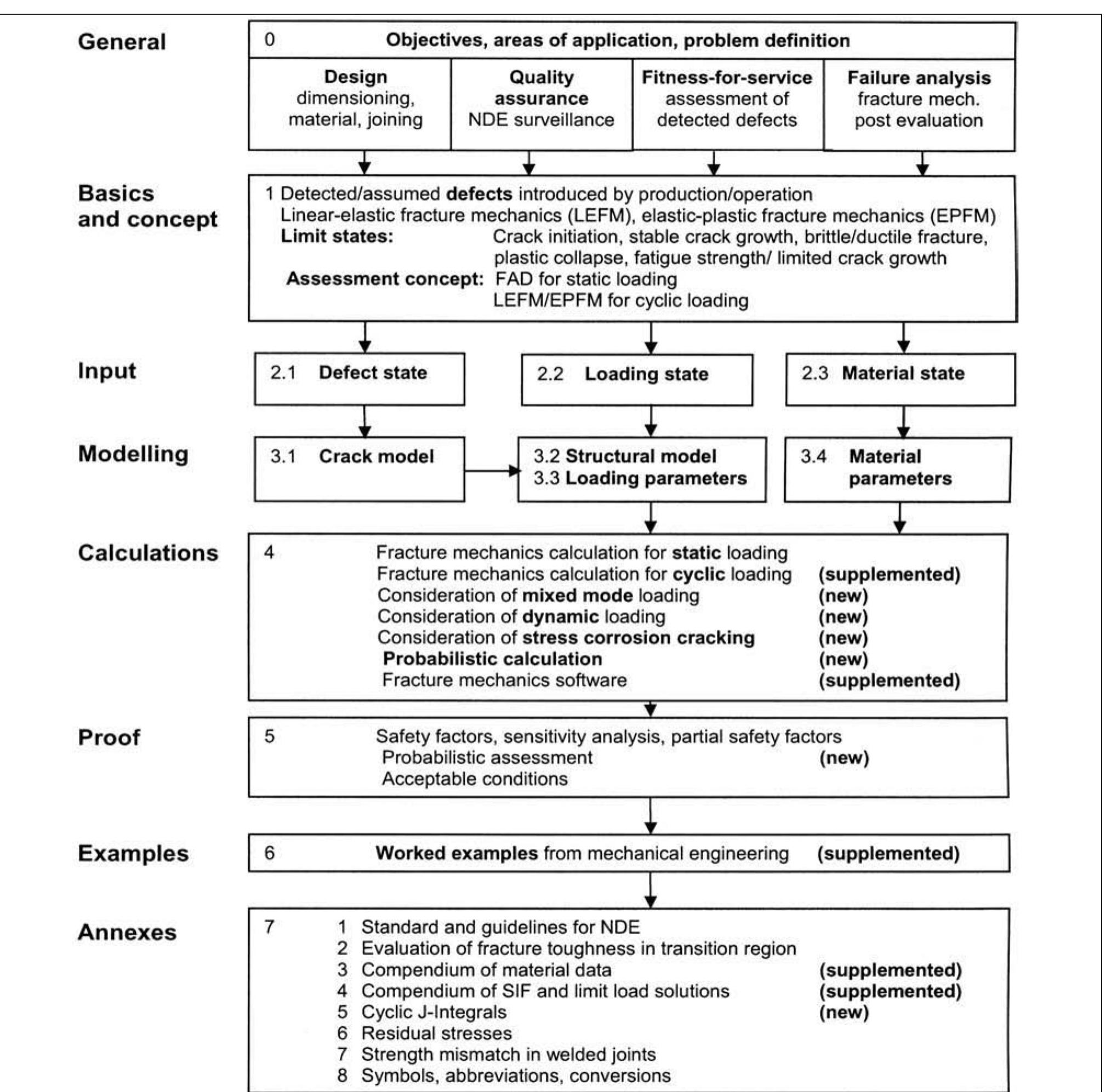 (PDF) FKM Guideline “Fracture Mechanics Proof of Strength for ...