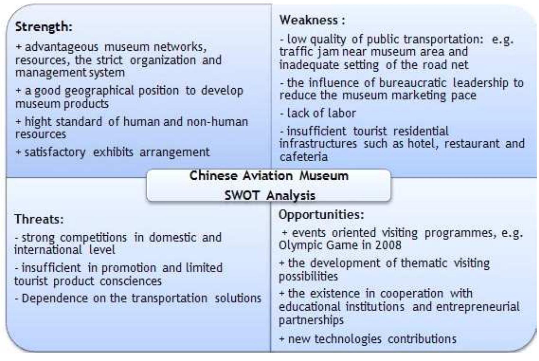 In conclusion, the chinese aviation museum swot analysis can