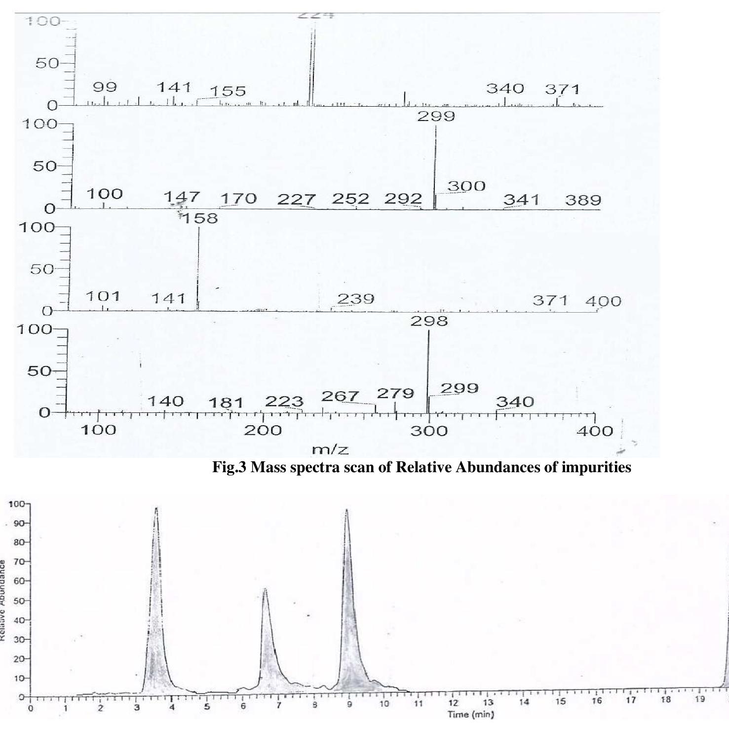 Mass spectra scan sim mode of impurities the system