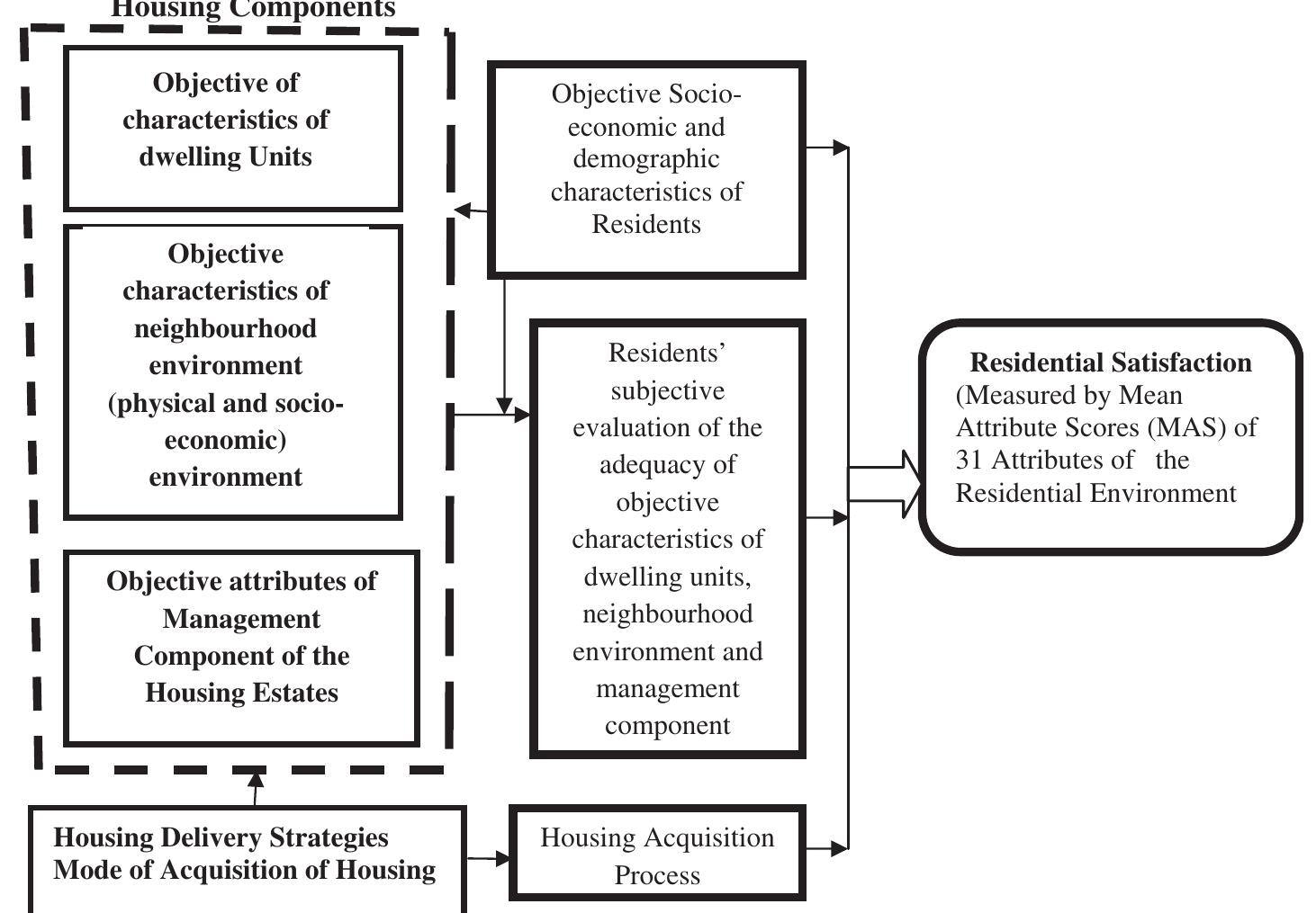 Conceptual framework of the study. the questionnaire