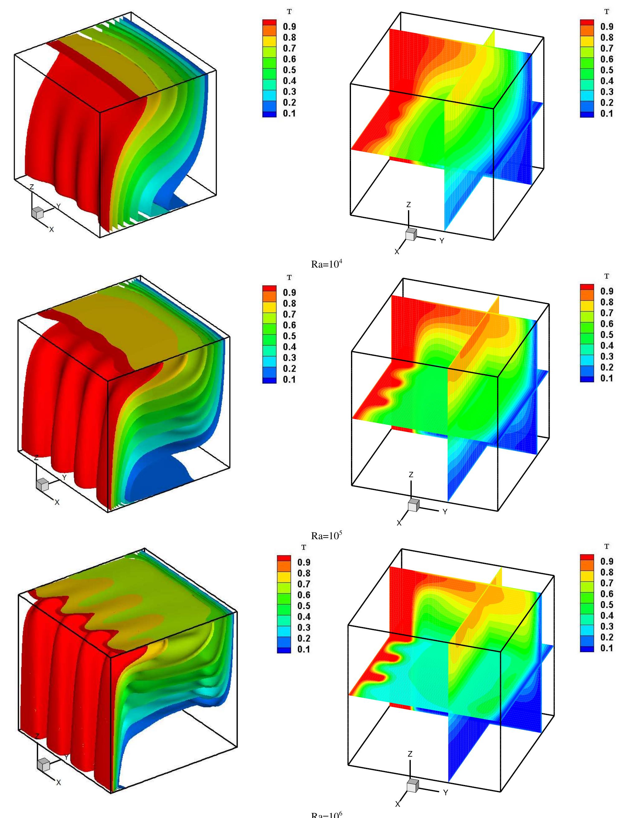 3d schematics for isothermal lines in a cubical cavity with