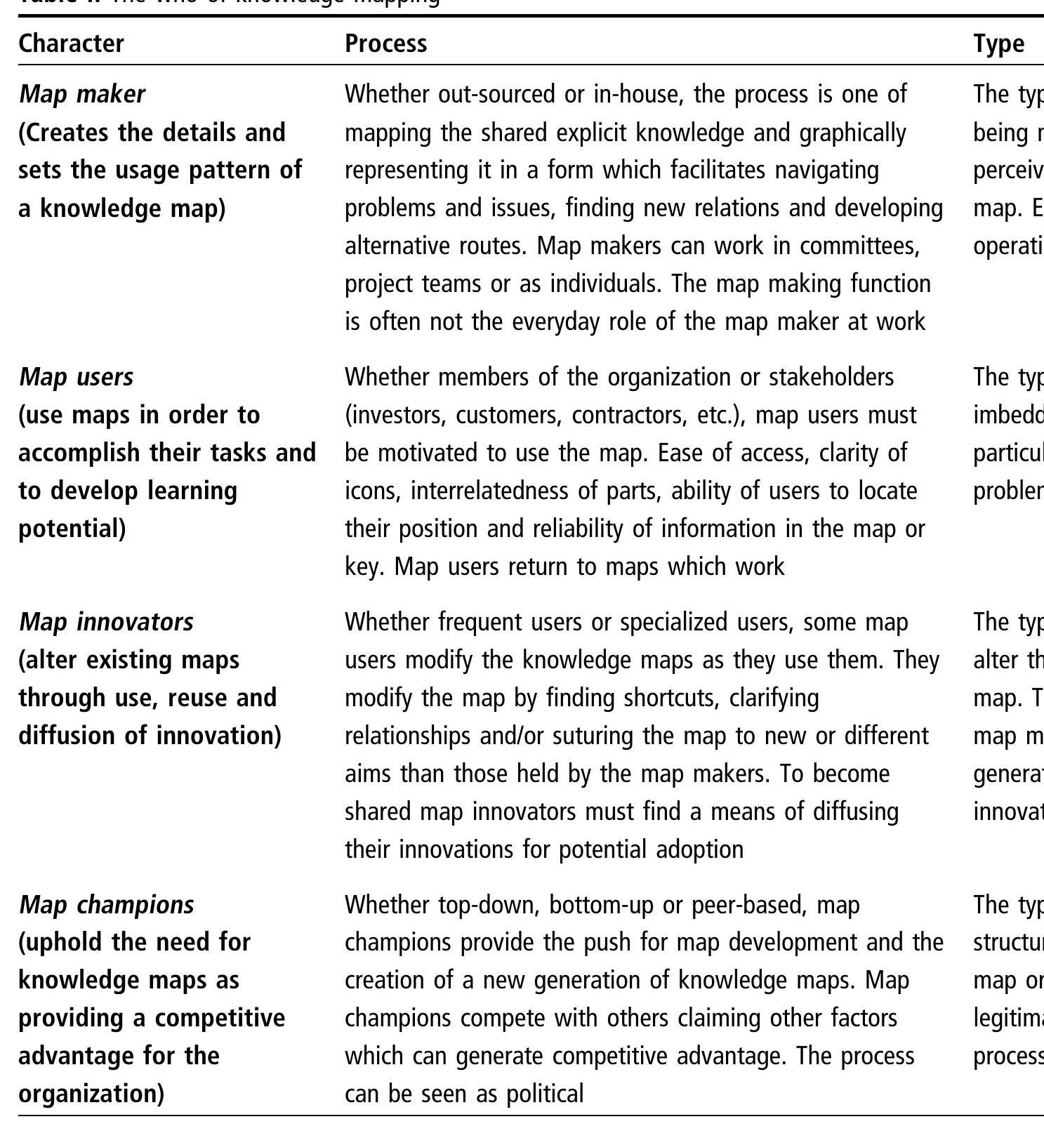 Table 1 - The who, what and why of knowledge mapping
