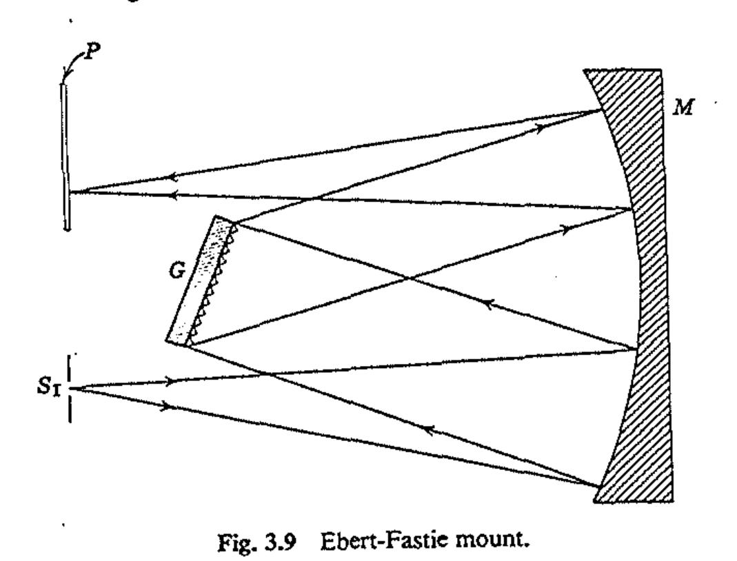 Ebert-fastie mount. another plane grating mount (similar to
