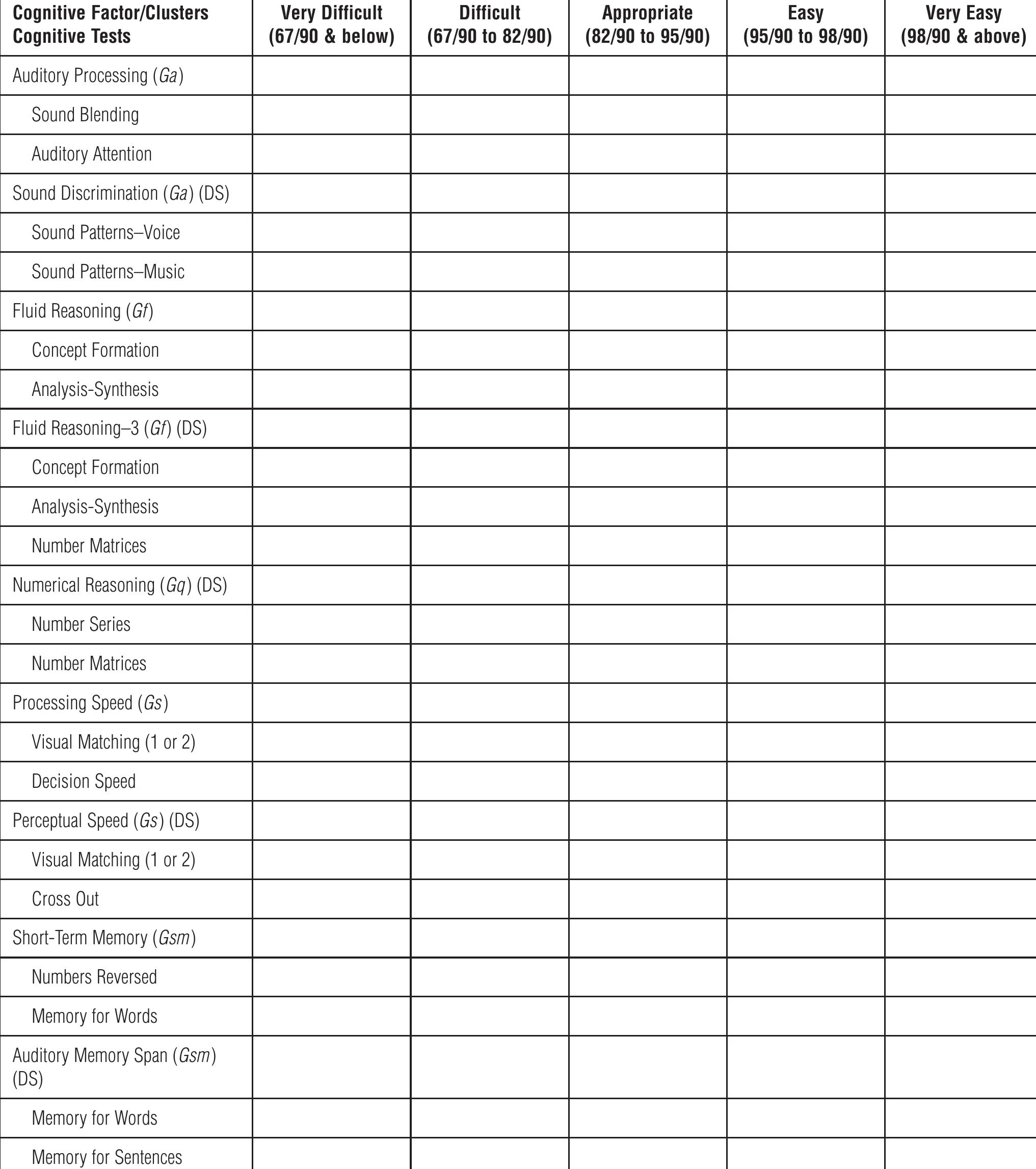 Developmental zone worksheet—wj iii tests of cognitive