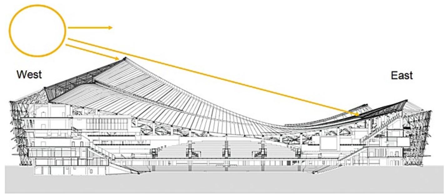 Shading concept with undulating roof geometry bild 3.