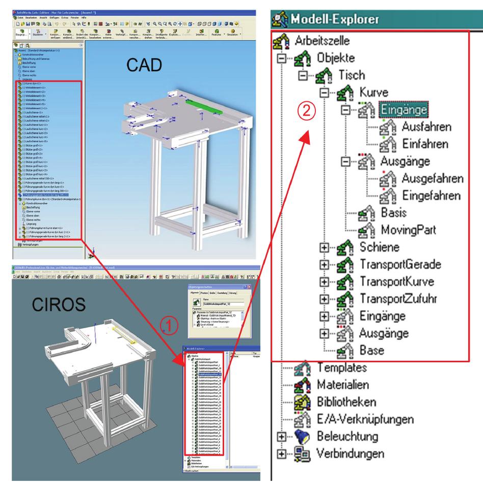The generation of a structured mechatronic model starts with