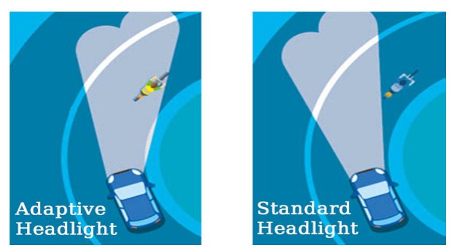 Difference between adaptive headlight and standard headlight