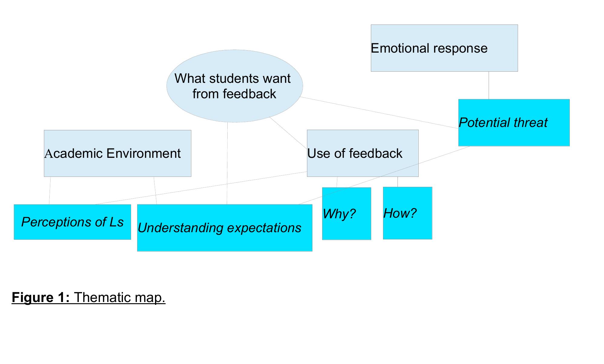 (PDF) Doing a Thematic Analysis: A Practical, Step-by-Step Guide for ...