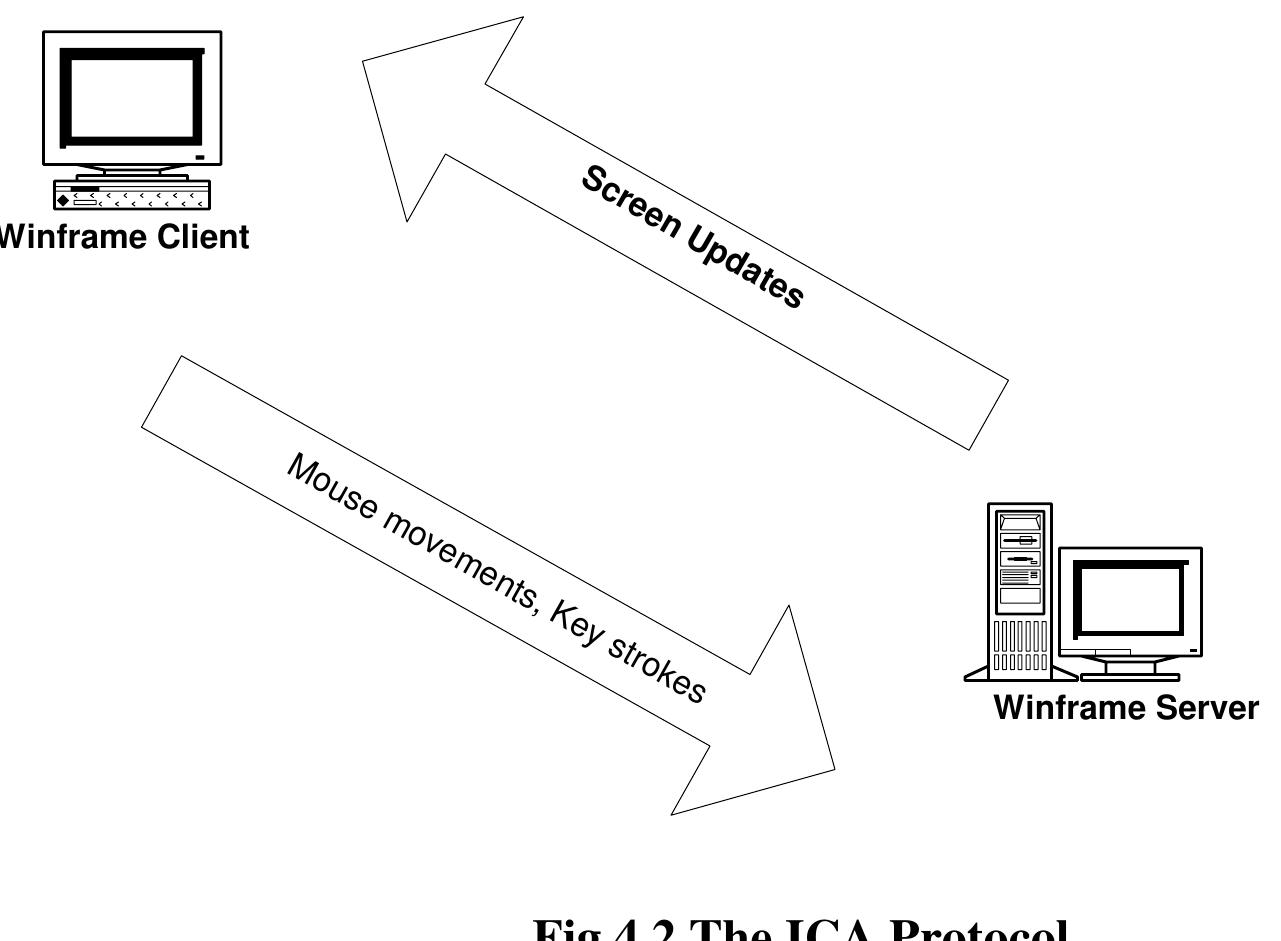 Displayed on the client’s screen. figure 4.2 illustrates the