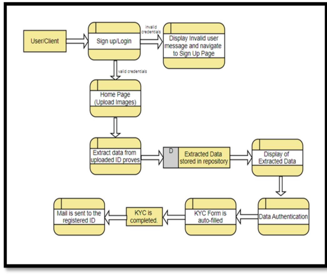-2.1. flowchart the flow chart in figure 2.1. illustrates
