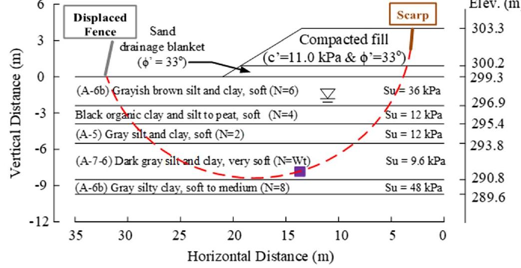 Figure 1 - from Case Study: Unsaturated Embankment Failure