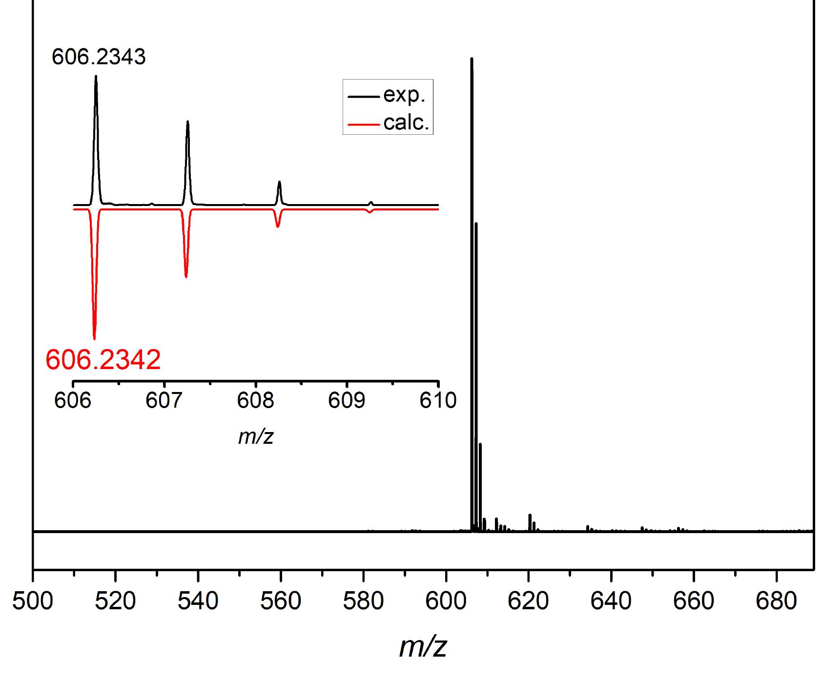 Supplementary figure 14 | maldi-tof ms spectra of precursor