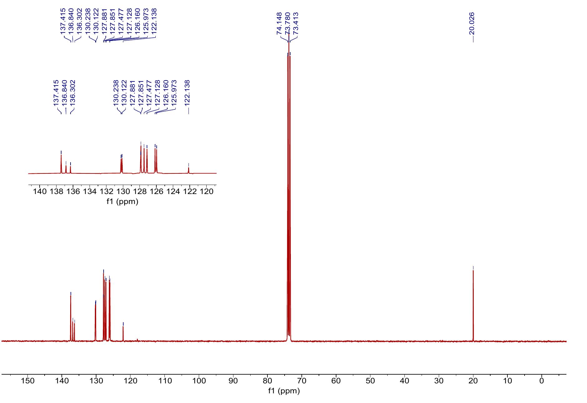Supplementary figure 18 | '*c nmr spectrum of compound 10