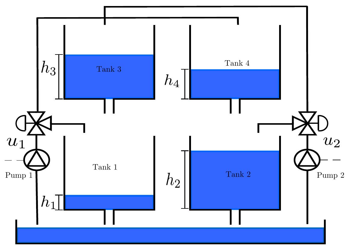 Schematic representation of the four tanks system, from