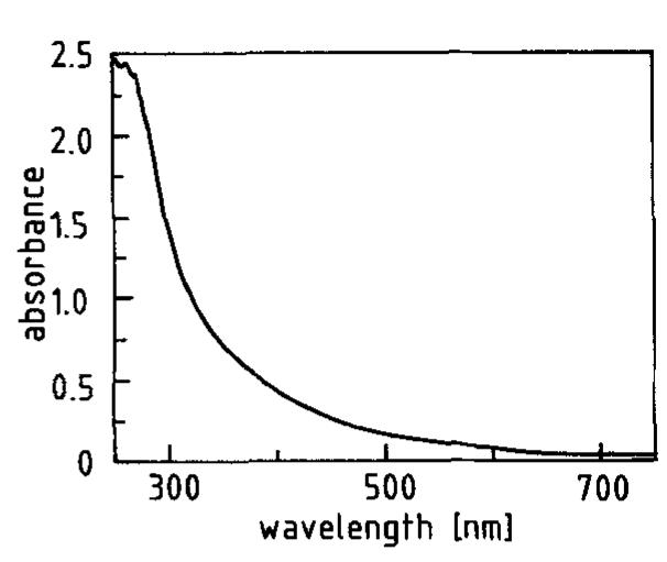 Absorption spectrum of a germanium colloid after three laser