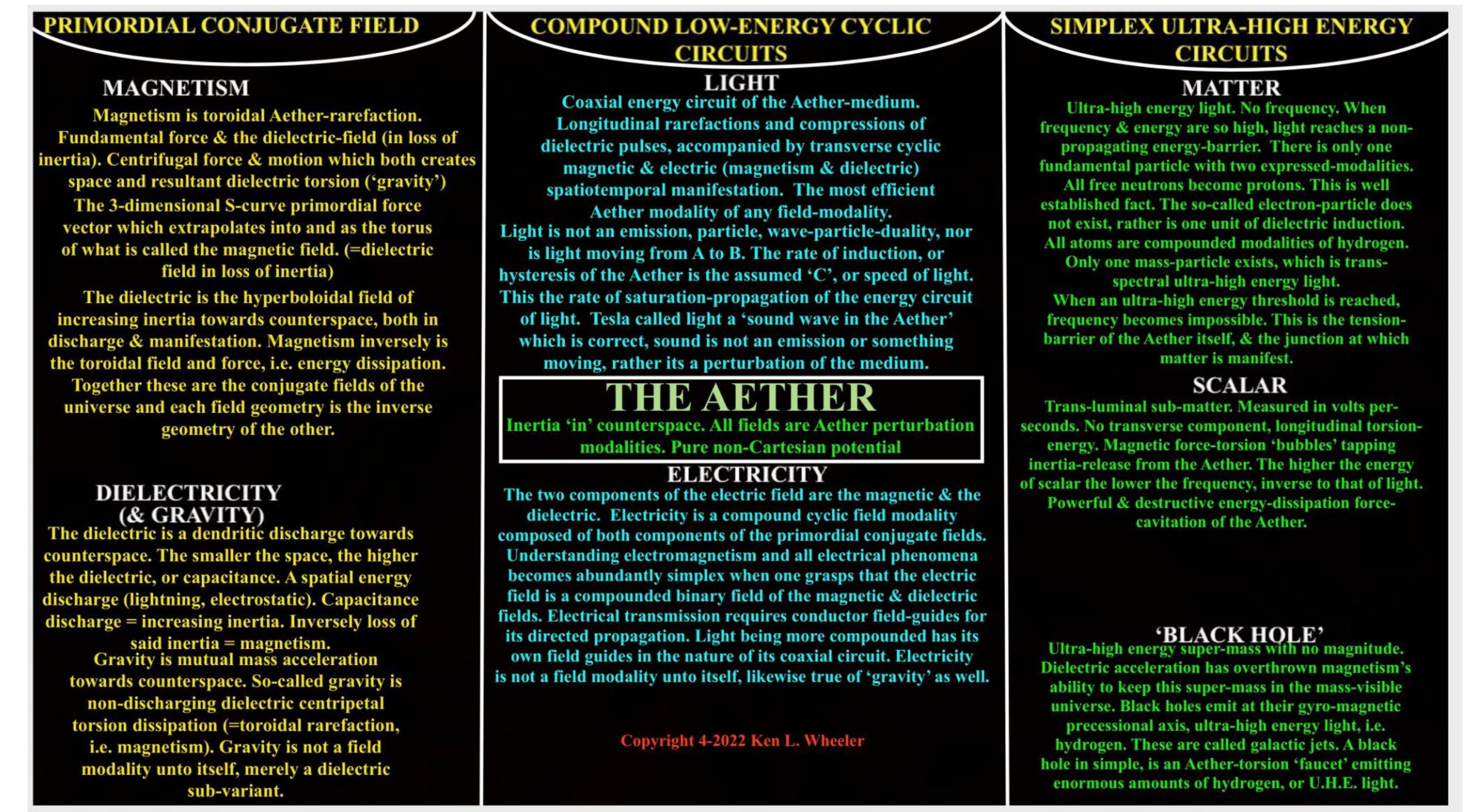 Figure 1 - Theoria Apophasis: the Ken Wheeler Effect