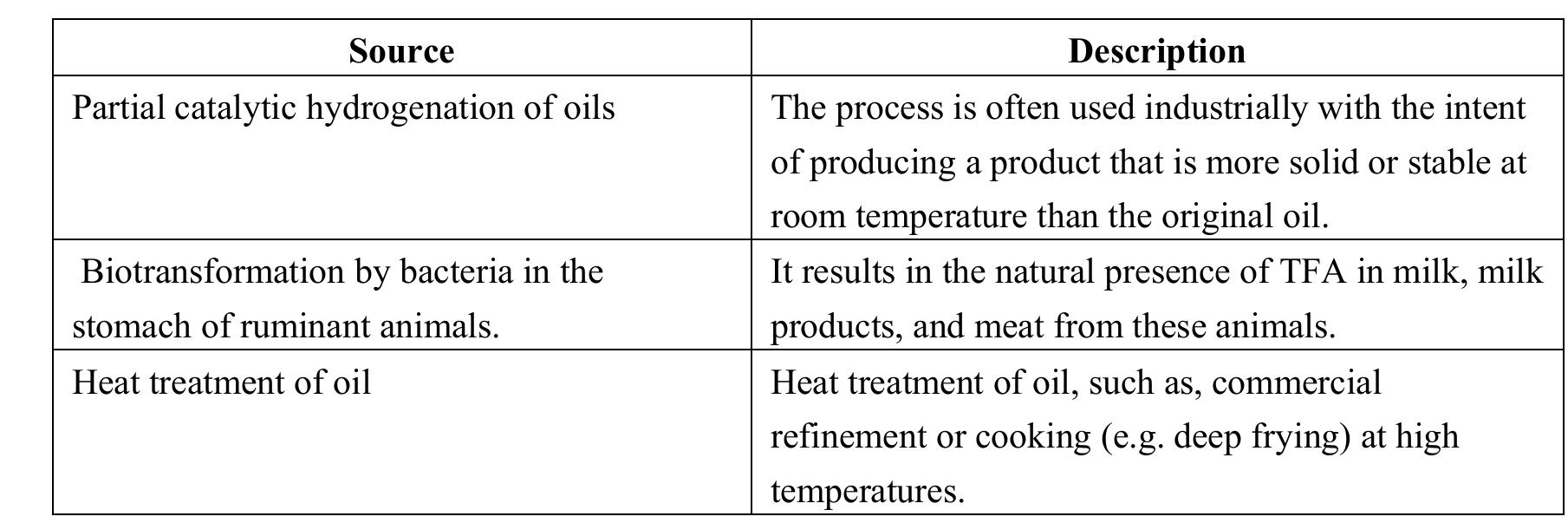 Main dietary sources of trans fatty acids sources of tfa in