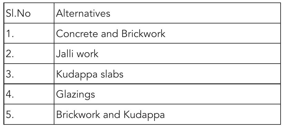4 speculation worksheet for service ducts cover