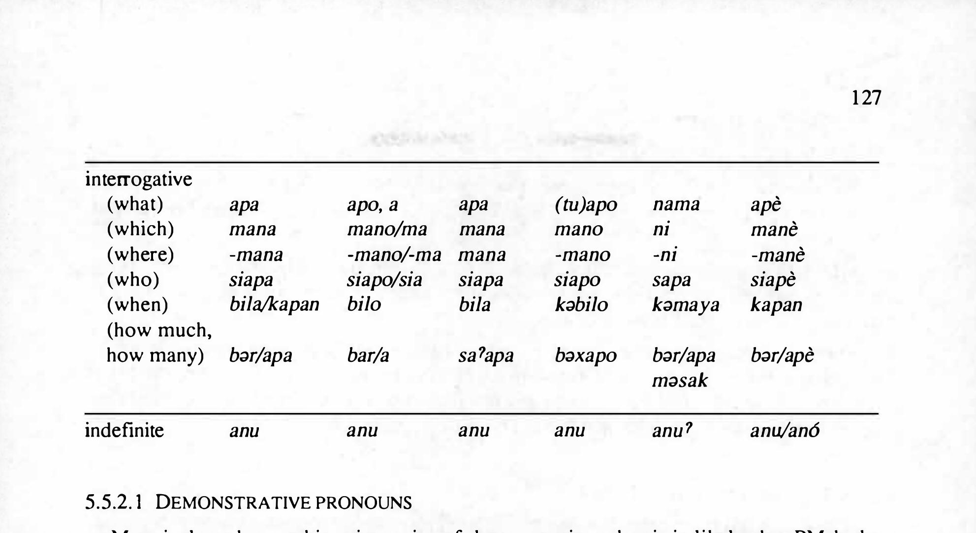 Figure 5 - Proto-Malayic: The reconstruction of its