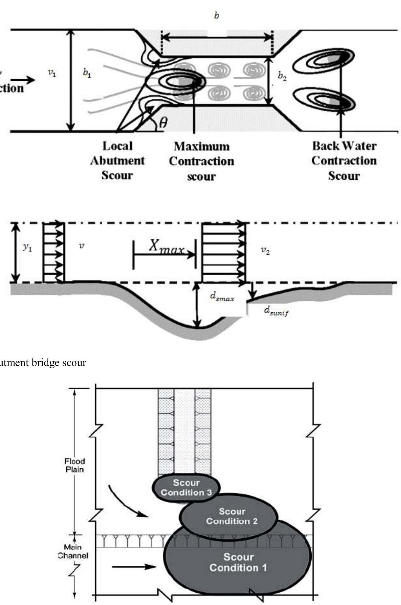 Three regions of scour in abutment bridges (yorozuya, 2005)