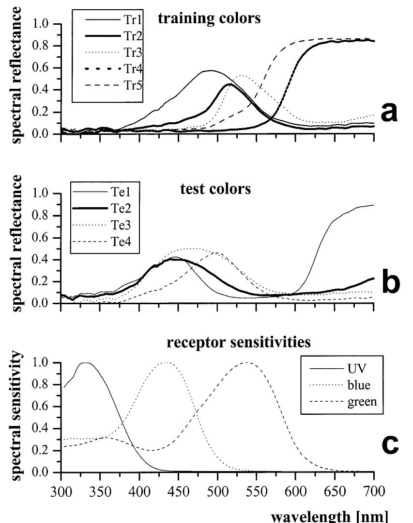 Reflectance spectra of a the training colors (jr/—5) and b