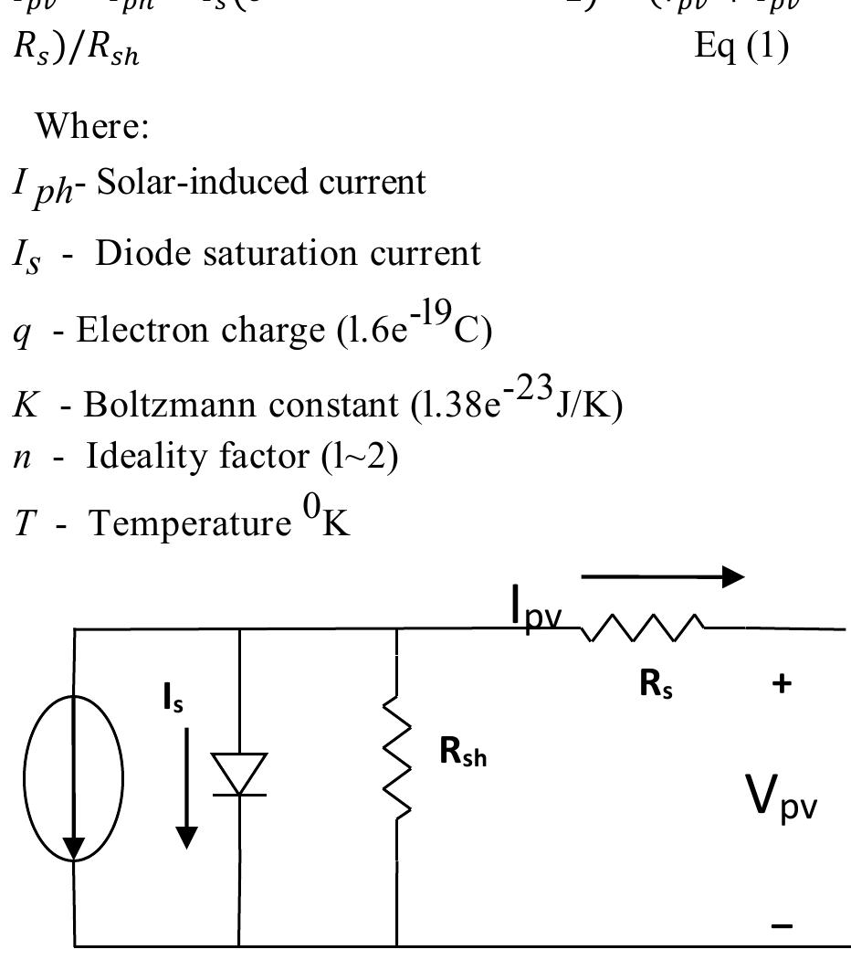 Equivalent circuit of solar pv cell a cell series resistance