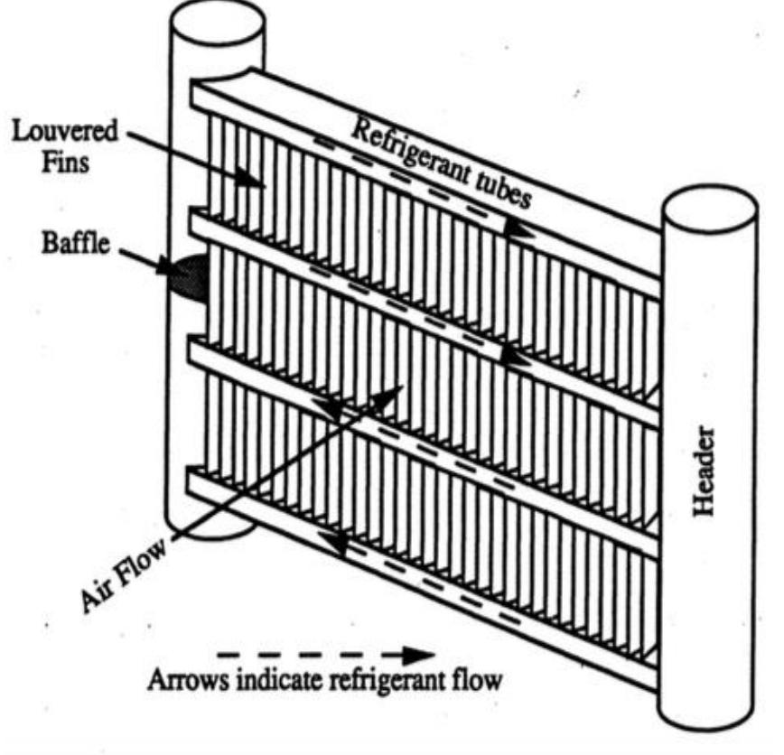 Schematic of typical micro-channel condenser [9]. a baffle