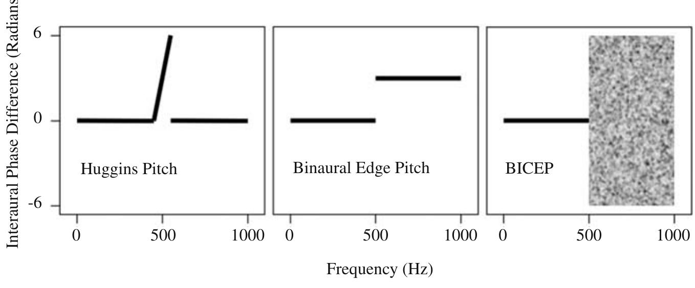 Ficure 2.8. a schematic illustration of three different