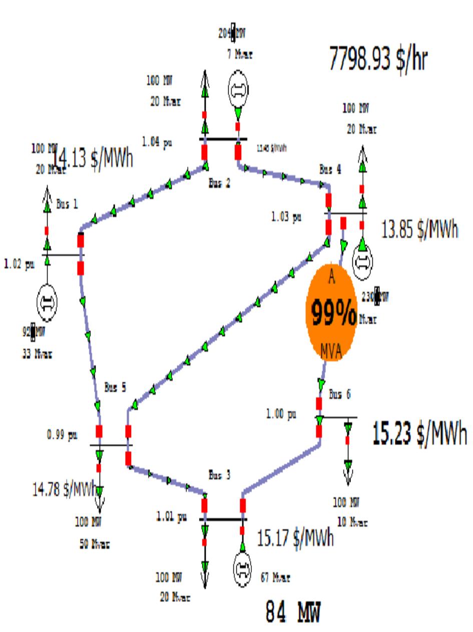 Single line diagram of 6-bus system (congestion relief case)