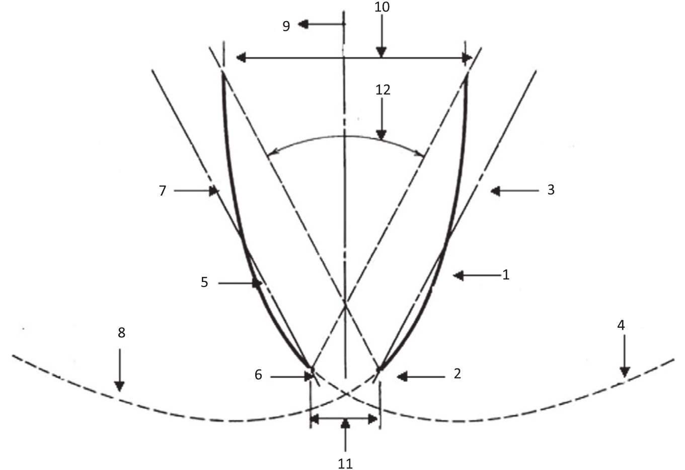 The geometry of compound parabolic concentrator (cpc). (1)